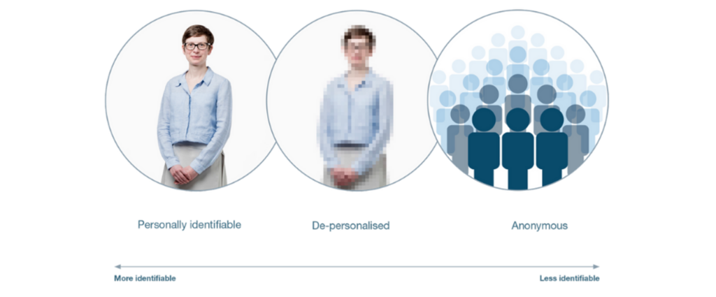 Privacy – Boundary House Medical Centre